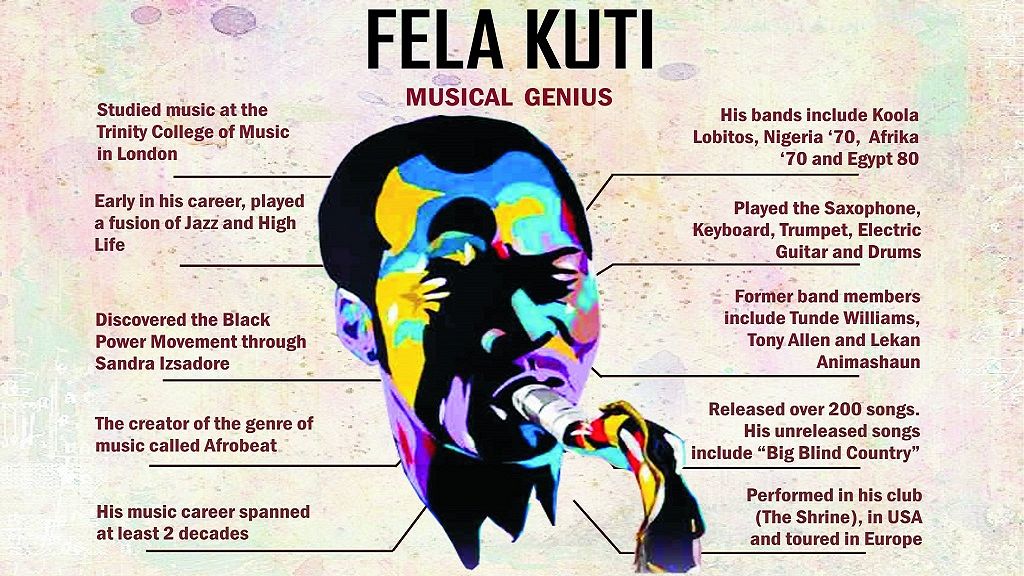 Nigerian music legend Fela Kuti celebrated 20 years after death ...