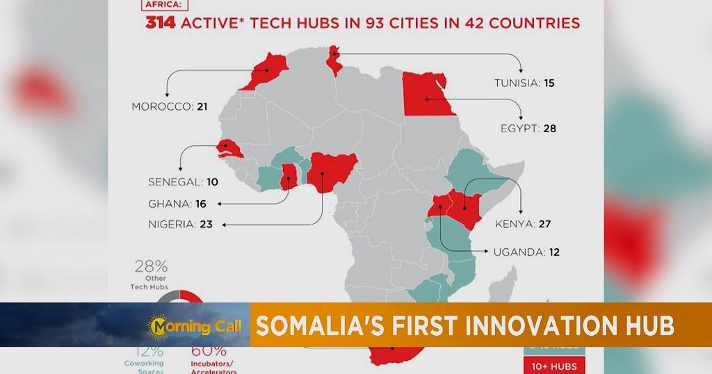 Africa has over 300 tech hubs, Somalia launches its first [Hi-Tech ...