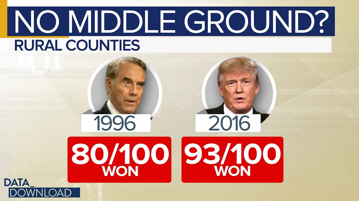 Map: "Middle ground" America is disappearing | Euronews