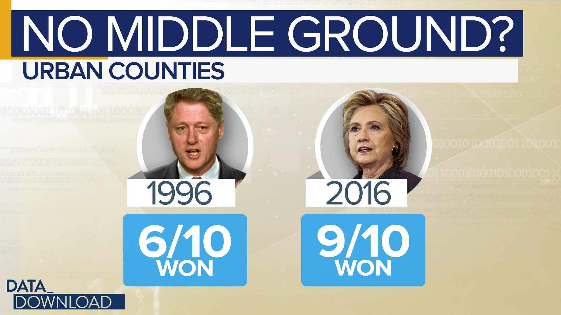 Map: "Middle ground" America is disappearing | Euronews