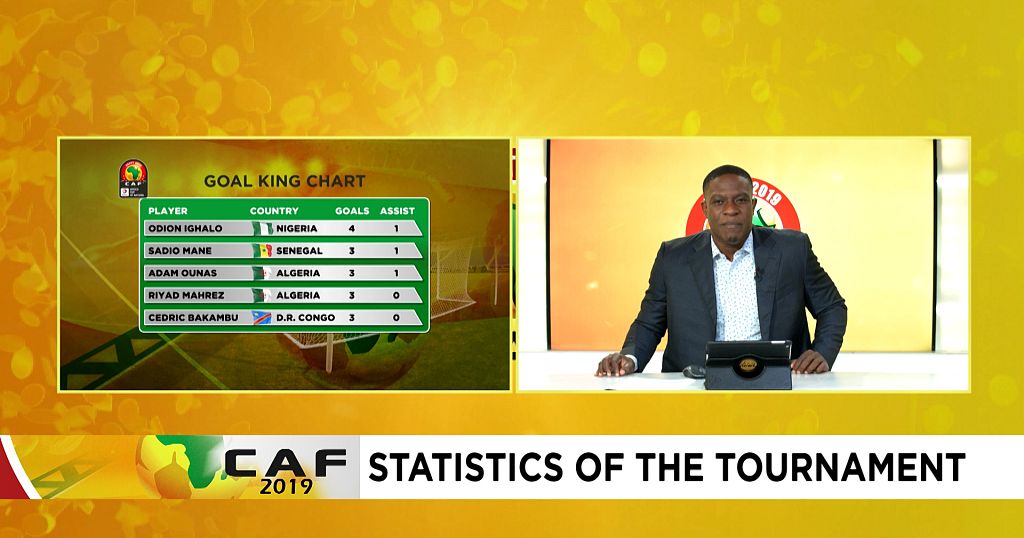 AFCON Daily: Statistics of the tournament [Episode 15] | Africanews