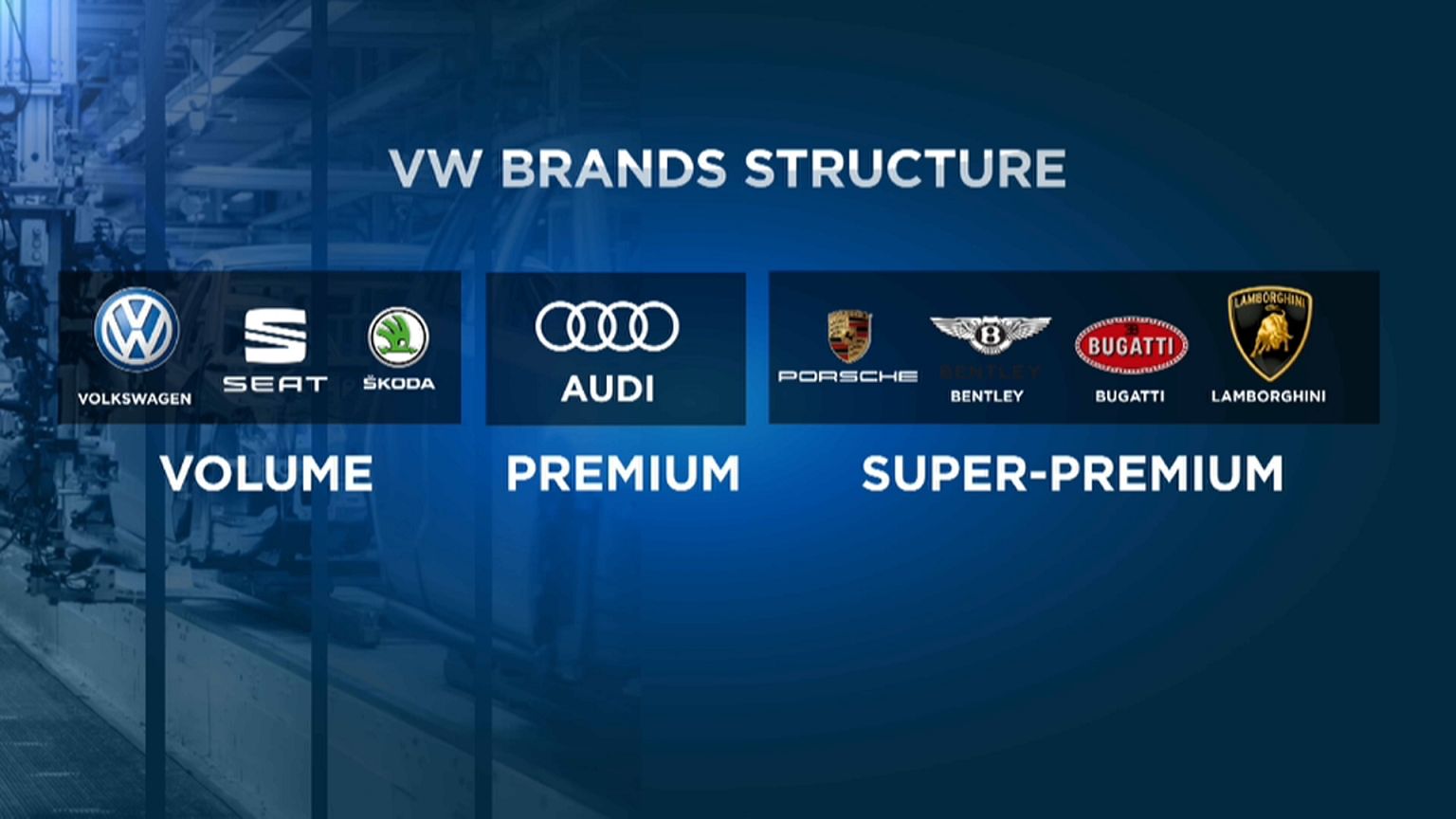 New streamlined structure for VW | Euronews