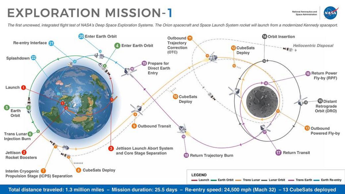 NASA to use 3D-printed parts for spacecraft for first time | Euronews