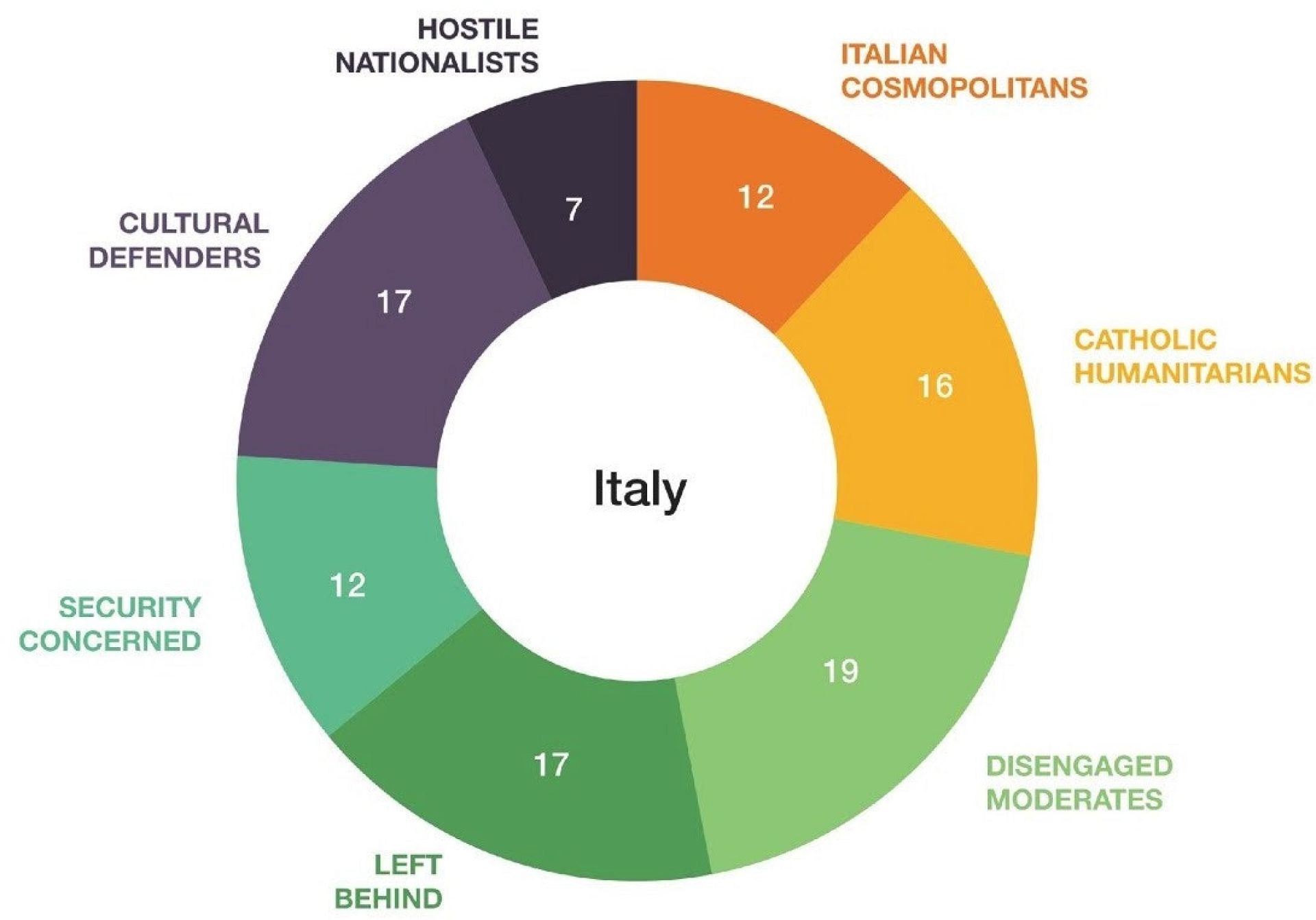 Unlike Salvini, Italians still believe in welcoming strangers | View ...