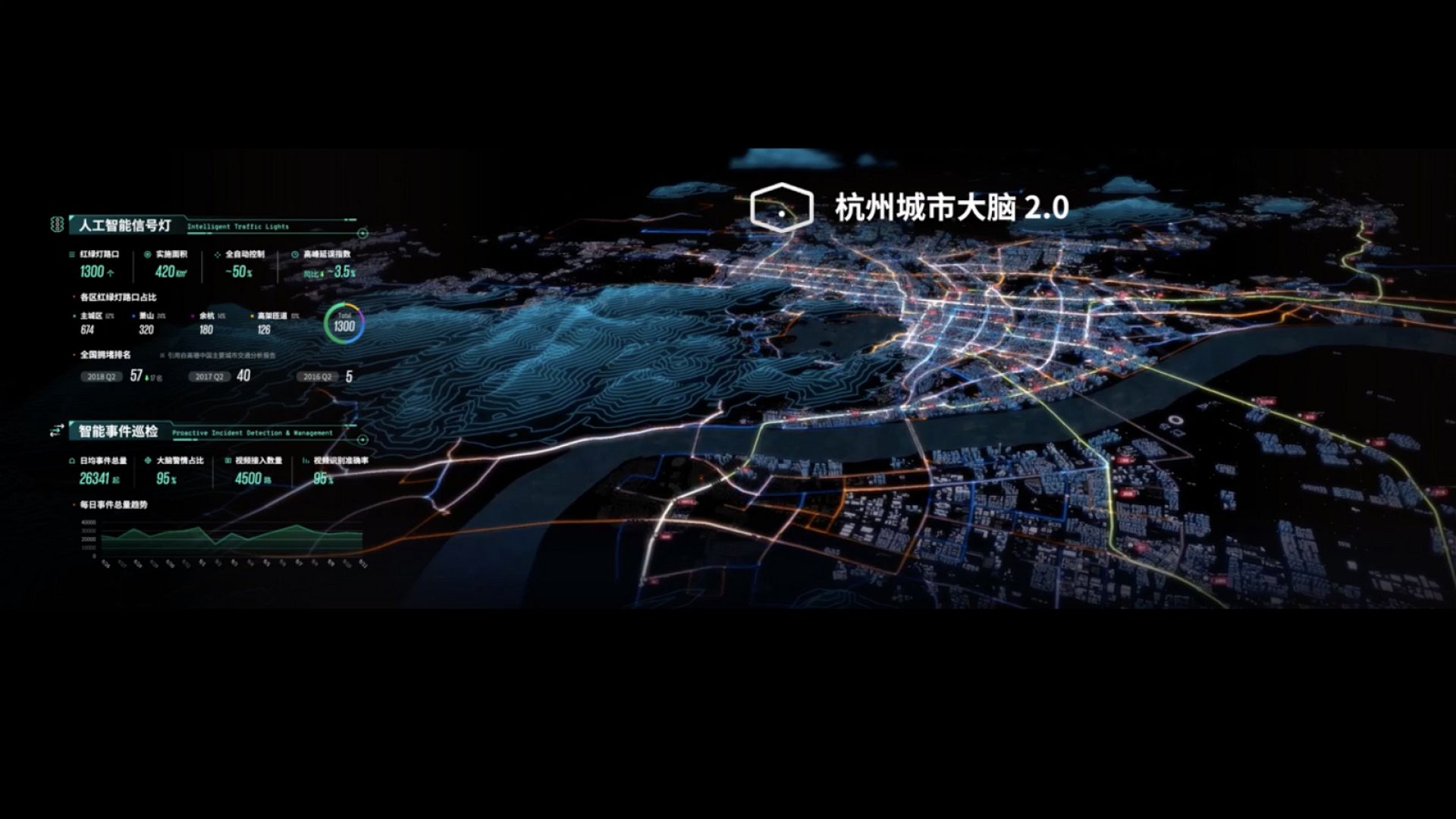 Alibaba’s Wanli Min presents ‘City Brain’ and talks upcoming quarterly ...