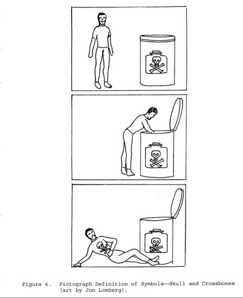 What will a nuclear waste warning look like in 100,000 years' time ...