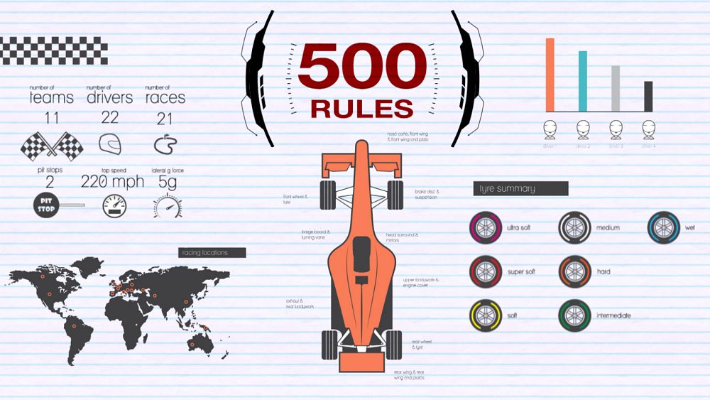 Did you know? Fun facts about Formula One | Euronews