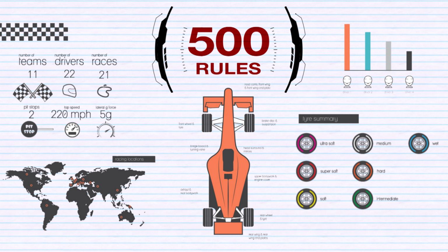 Did you know? Fun facts about Formula One | Euronews