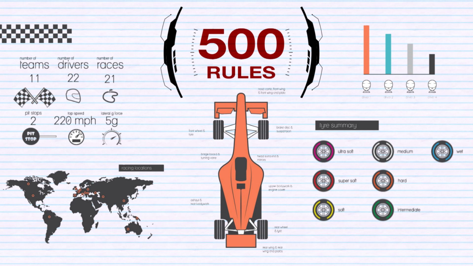 Did you know? Fun facts about Formula One | Euronews