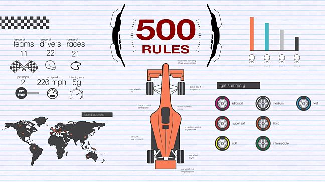 Did you know? Fun facts about Formula One | Euronews