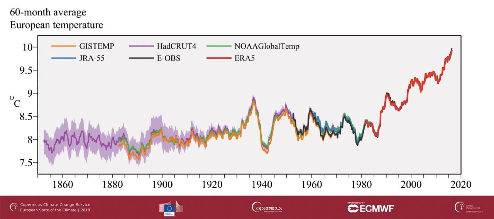 European State of the Climate 2018: a year of various and persistent ...