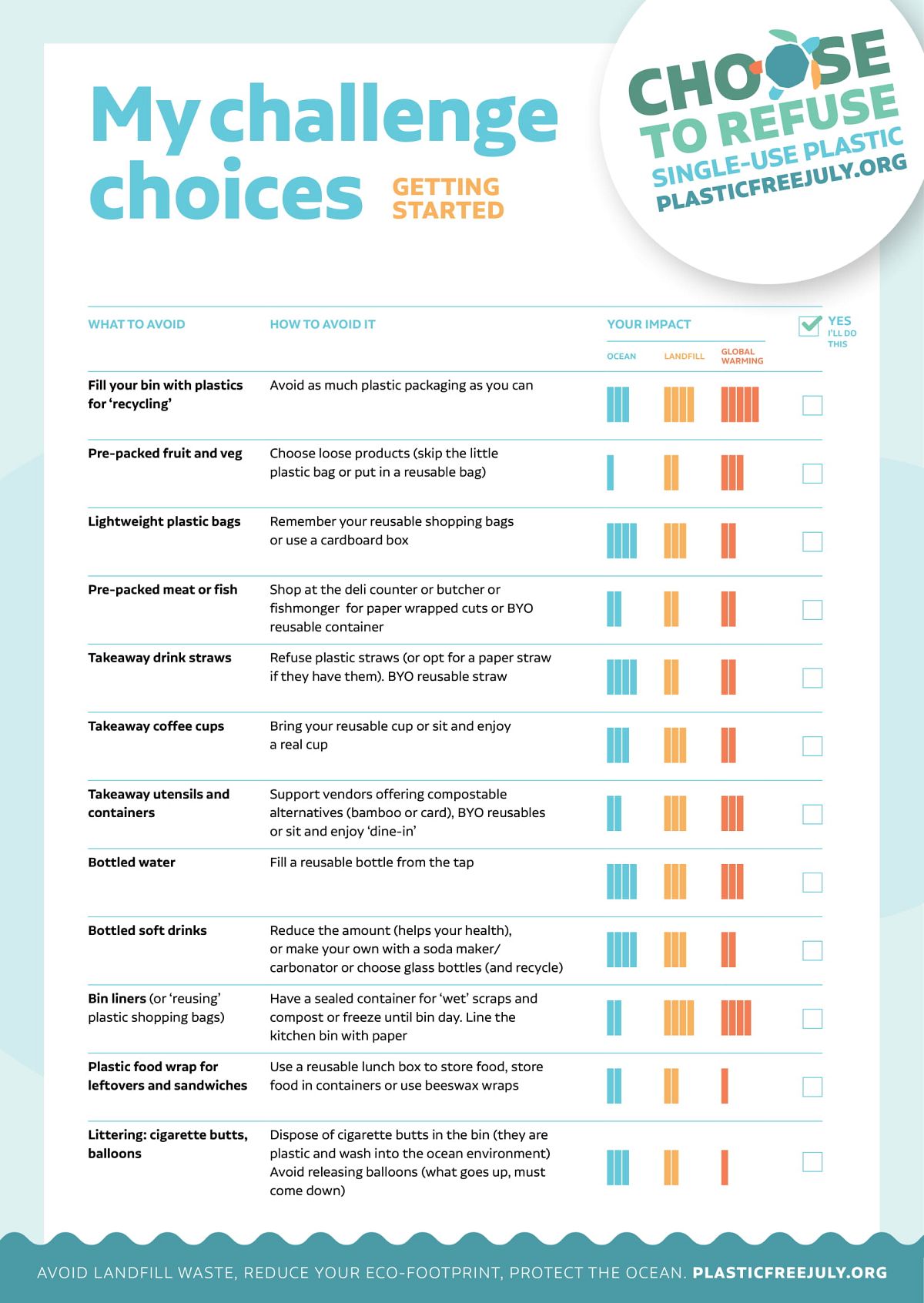 Millions pledge to go plastic-free for July in global challenge | Euronews