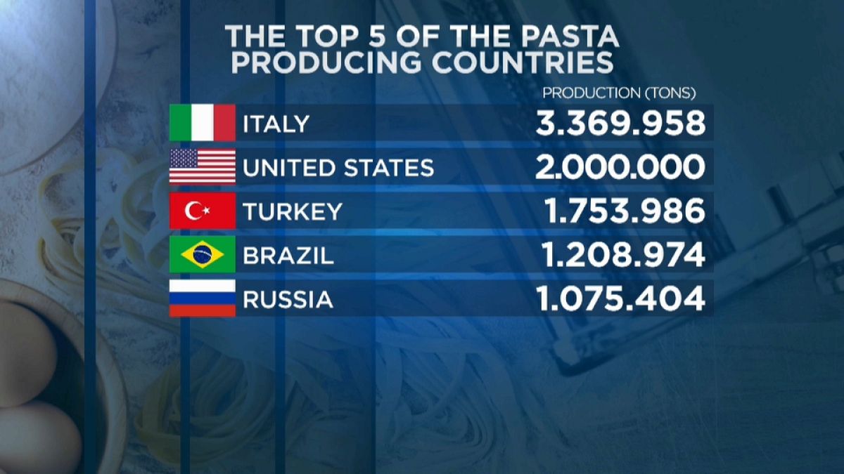 25 de octubre, Día Mundial de la Pasta | Euronews