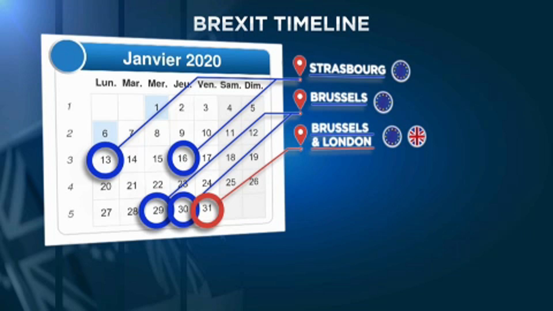 Brexit timeline | Euronews