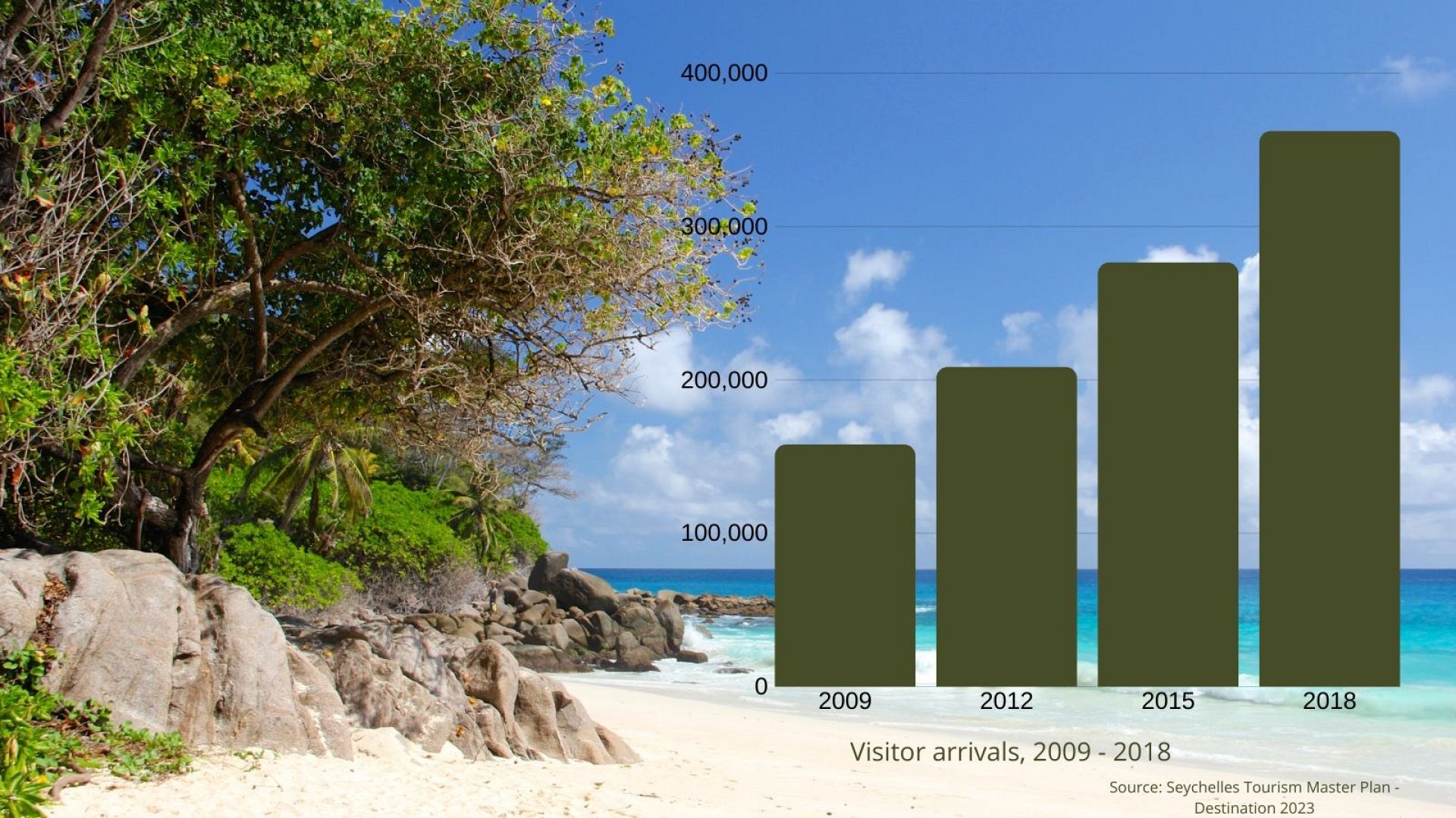 WATCH | Government puts nature centre stage in the Seychelles | Euronews