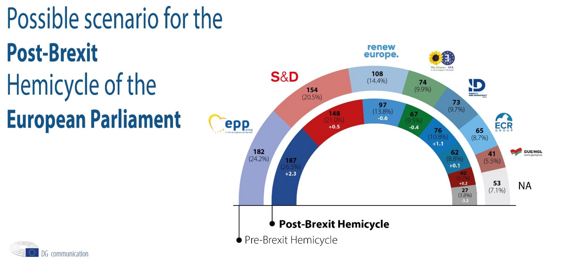 Brexit Day: How will the European Parliament look after British MEPs ...