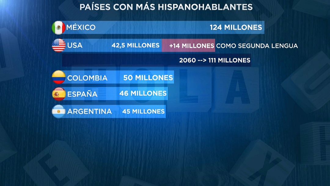 Somos casi 600 millones de hispanohablantes y la salud de nuestro ...