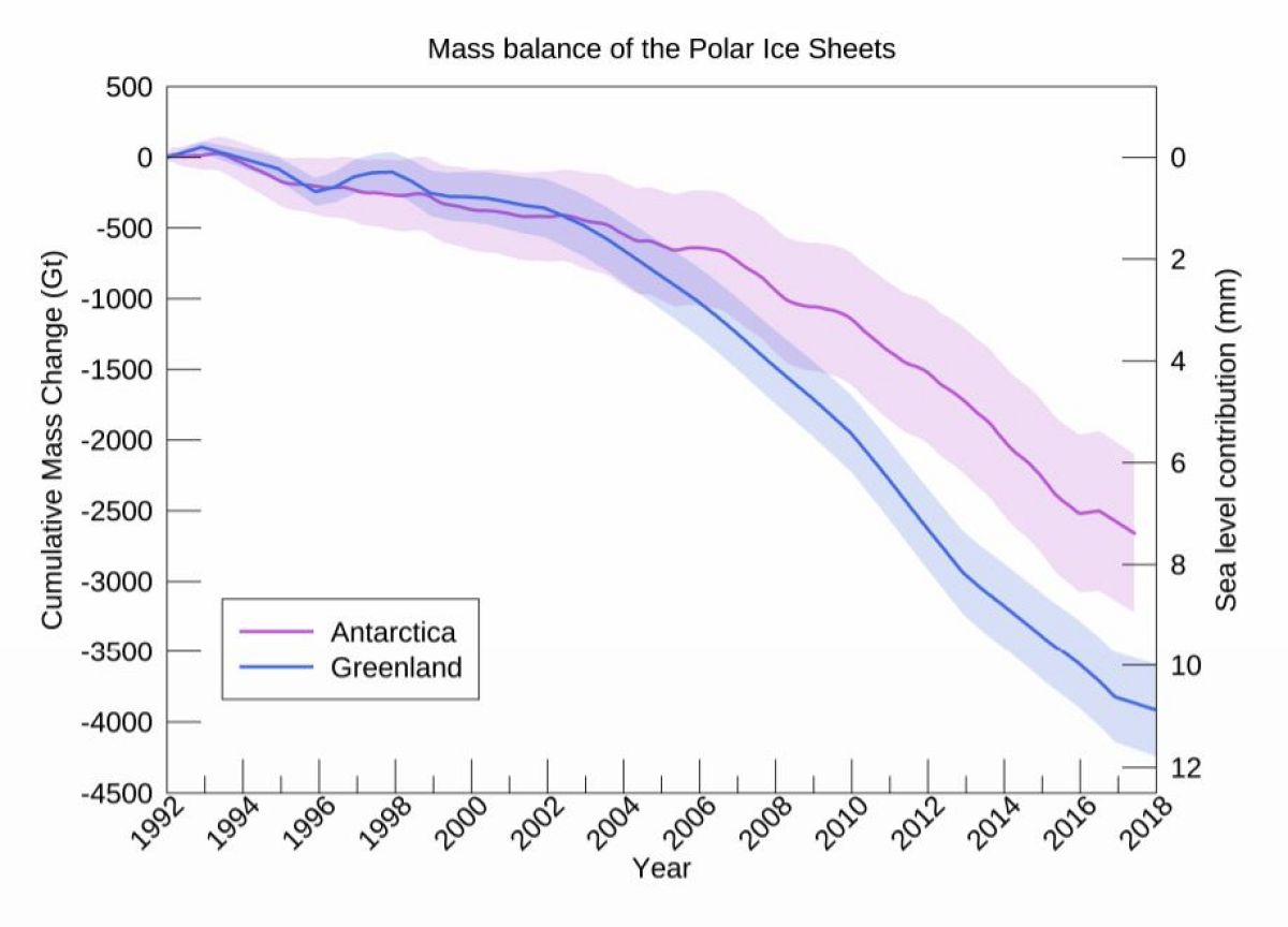 What's the impact of melting ice on rising sea levels? | Euronews