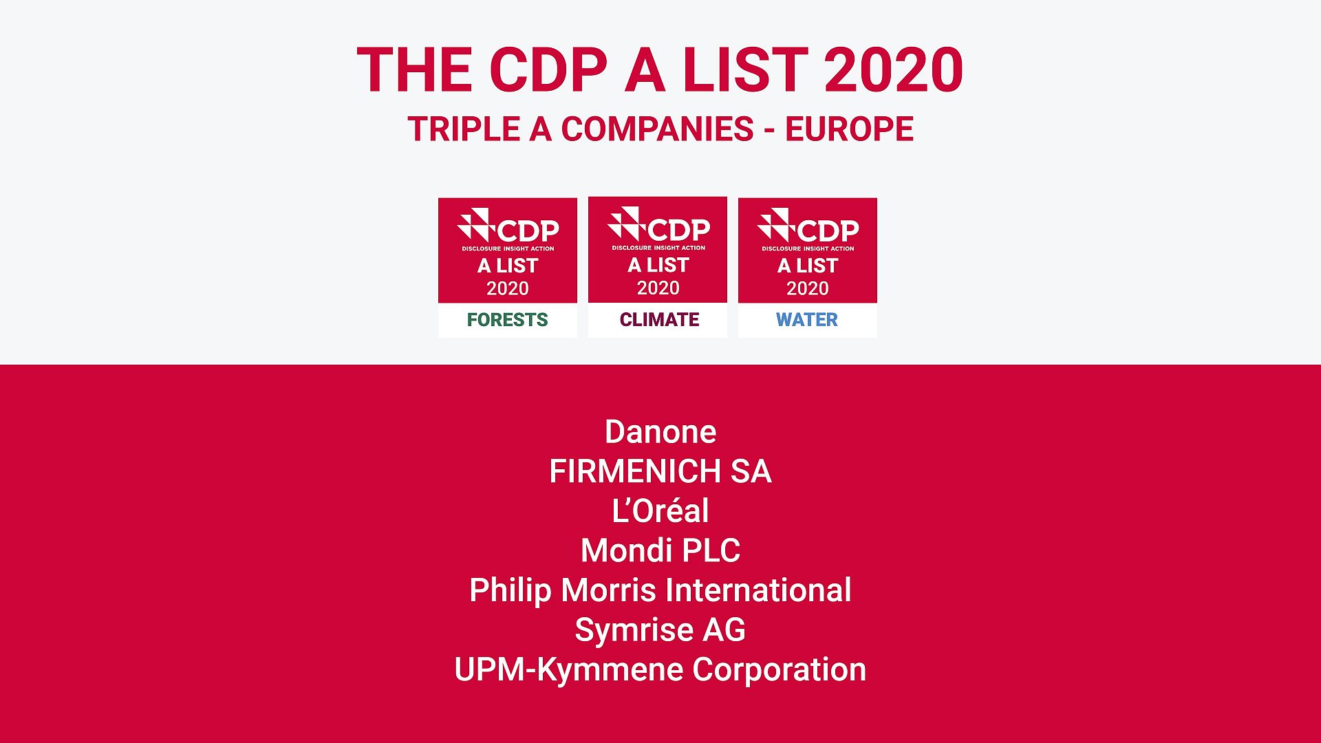 Merkel calls for 'fundamental rethink' at CDP Europe Awards 2021 | Euronews