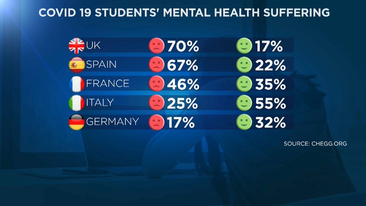 Nach Corona: Wird Online-Unterricht an Unis zur Normalität? | Euronews