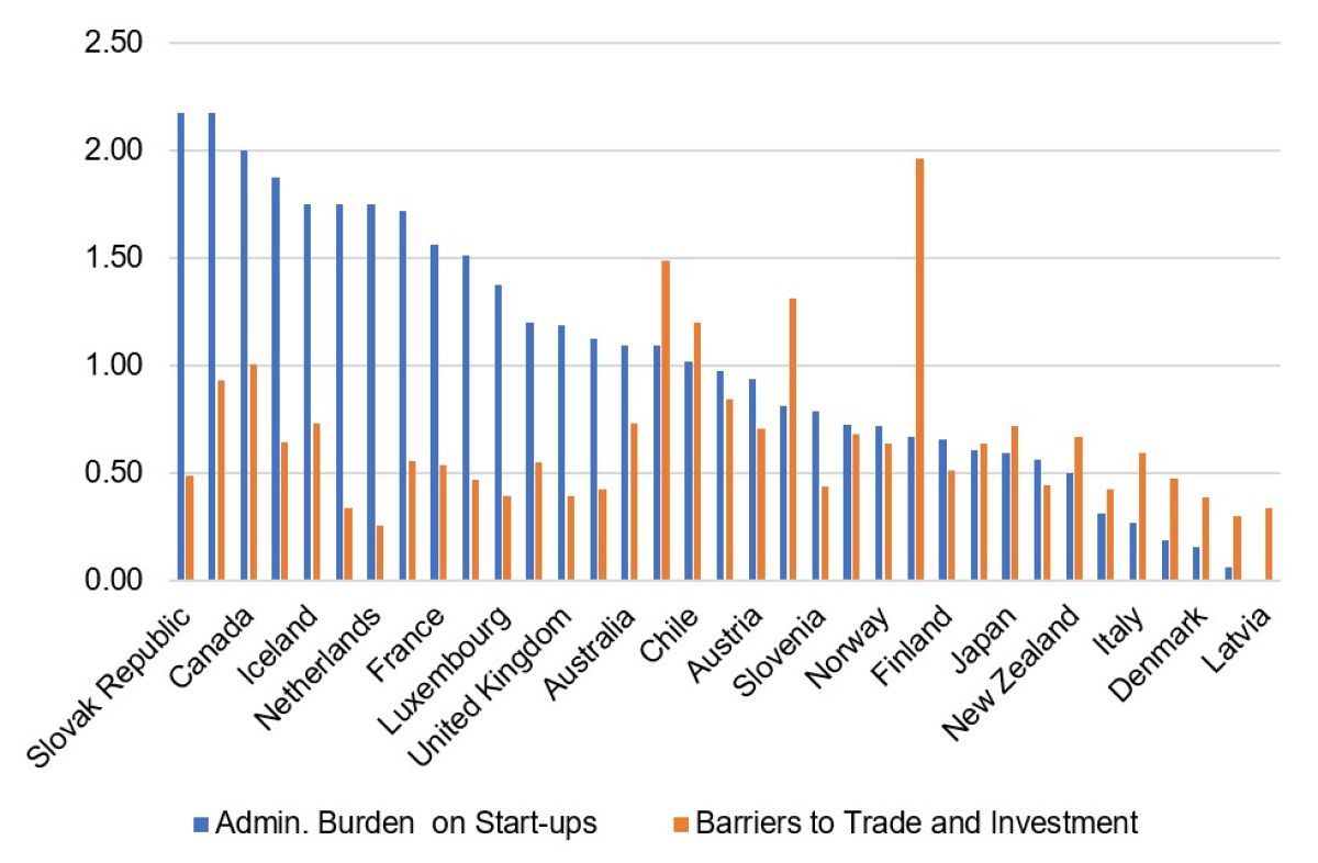 To unlock the new economy, Central Europe needs coordination | View ...