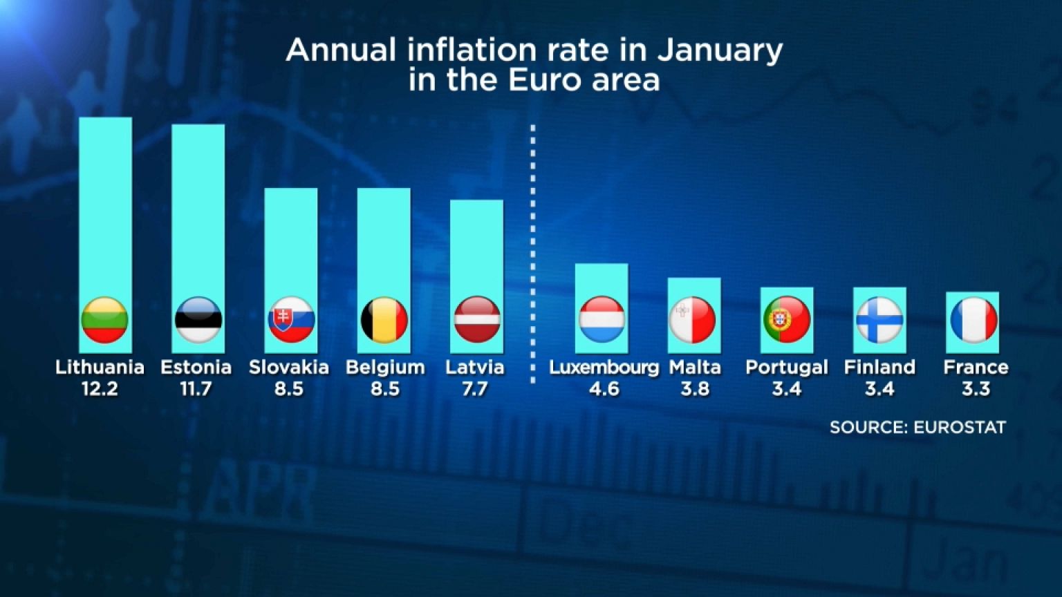 Inflazione record: +5,1% in Zona Euro e +4,8% in Italia. Tutta colpa ...
