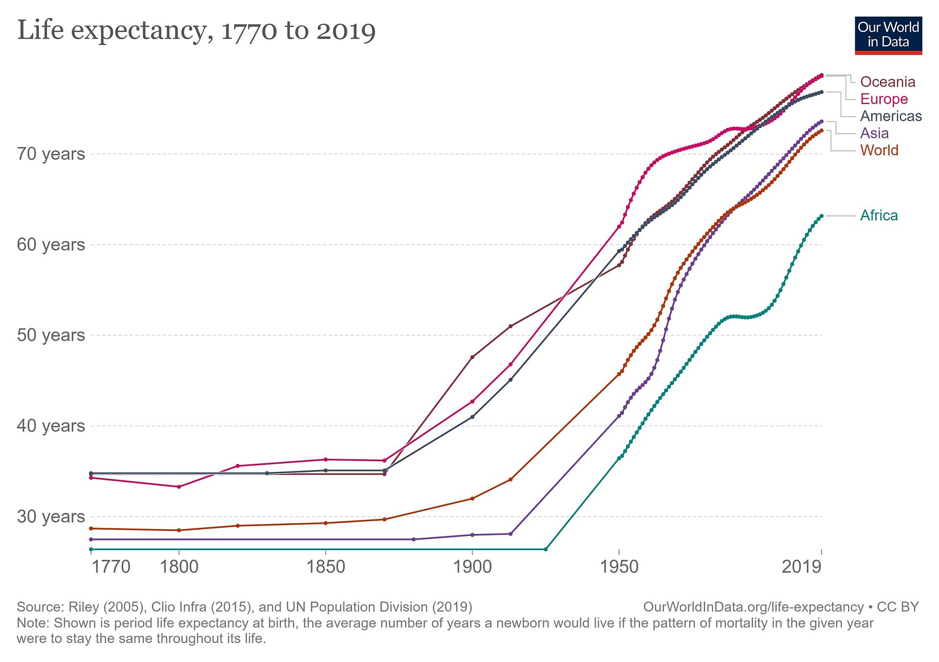 Is humanity doomed? Five ways the world is actually doing better – in ...