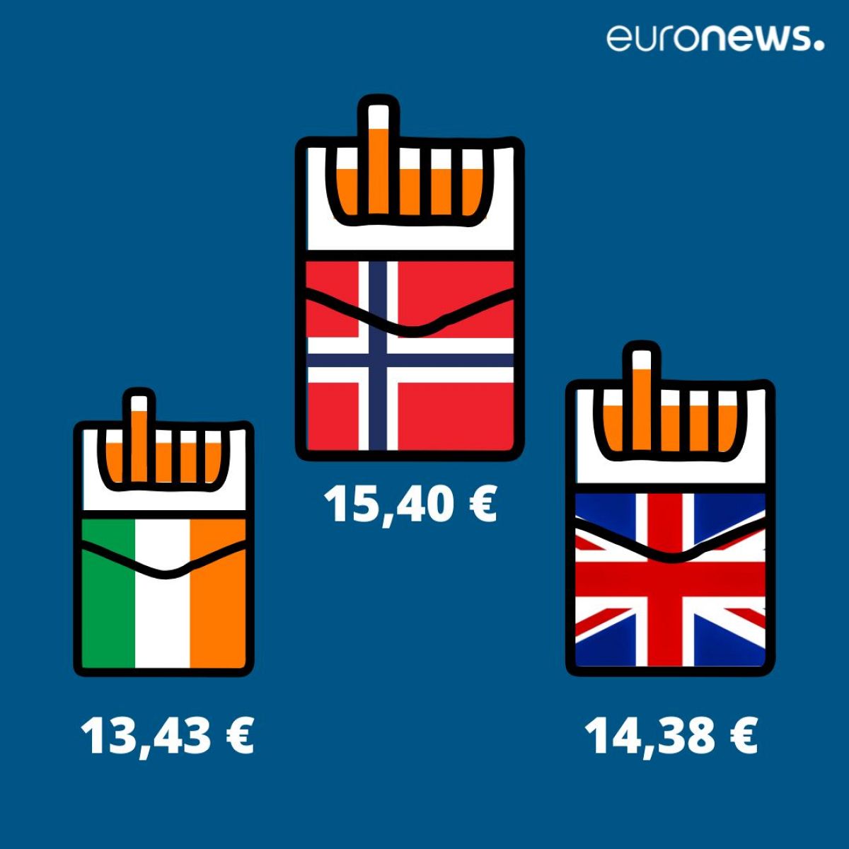 Quel pays a les cigarettes les plus chères d'Europe ? Tour d'horizon de ...