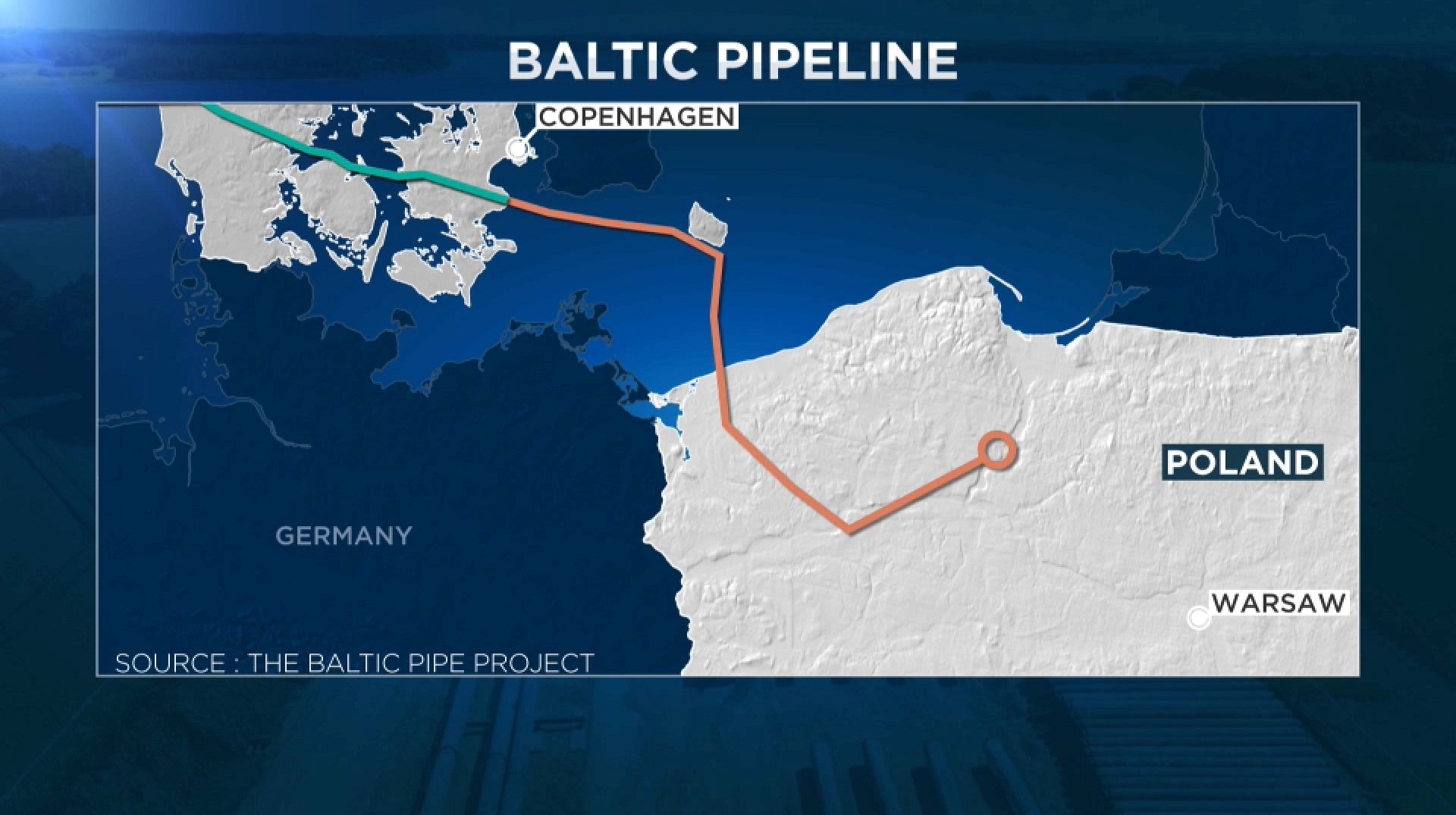 Wer braucht schon Nord Stream... neue Pipeline in der Ostsee eingeweiht ...