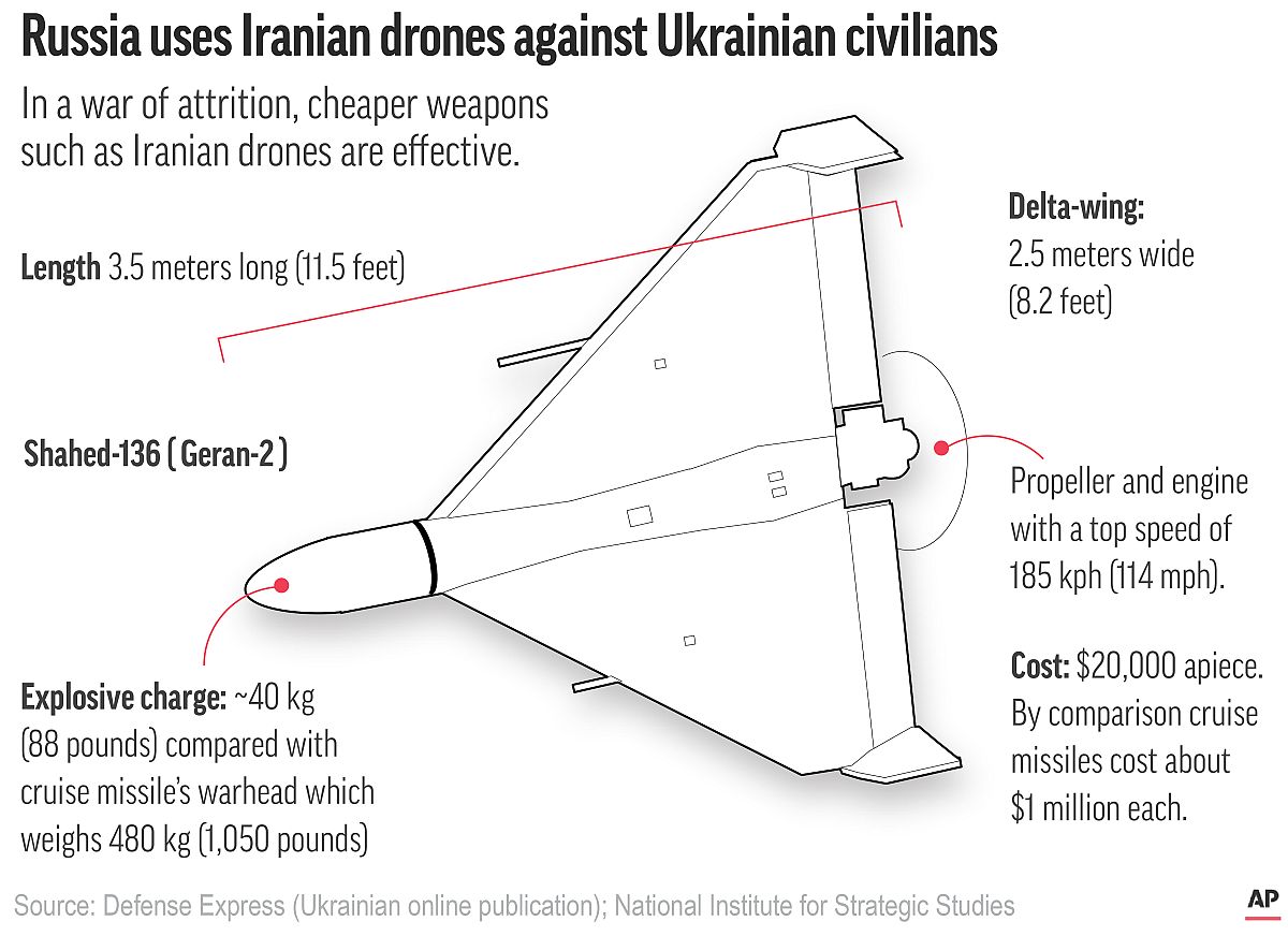 Lost and spoofed: How Ukraine redirects Russian drones to Belarus ...