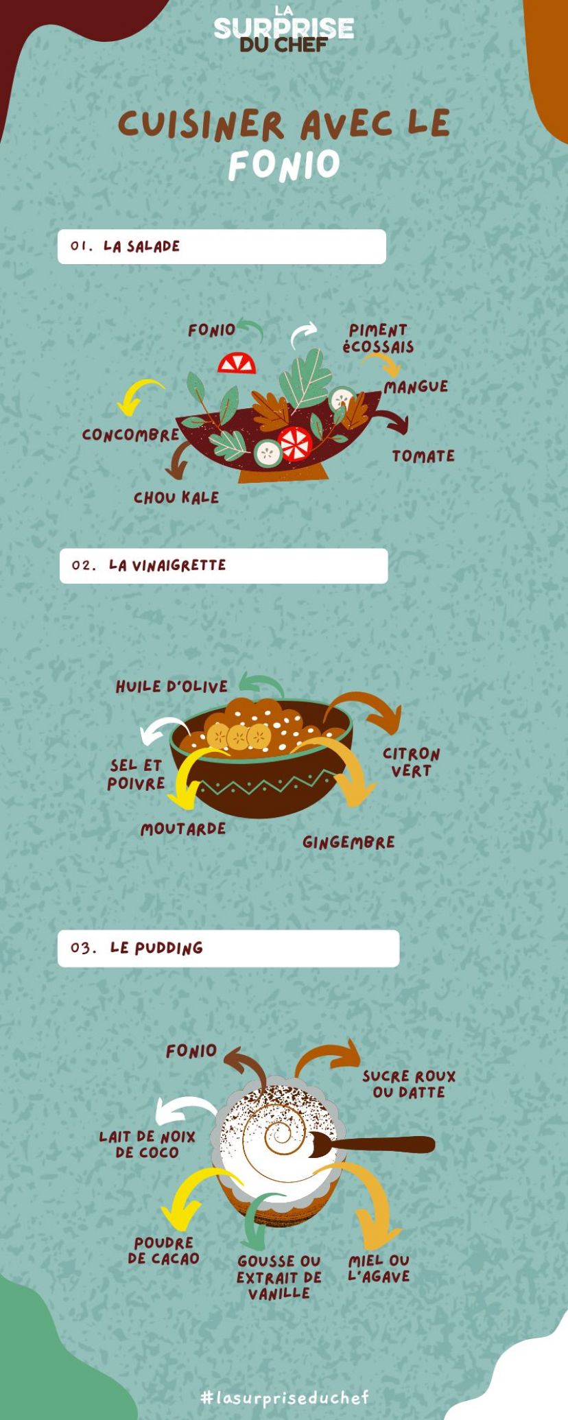 Podcast | Le fonio : raviver une céréale ancestrale pour cultiver notre ...