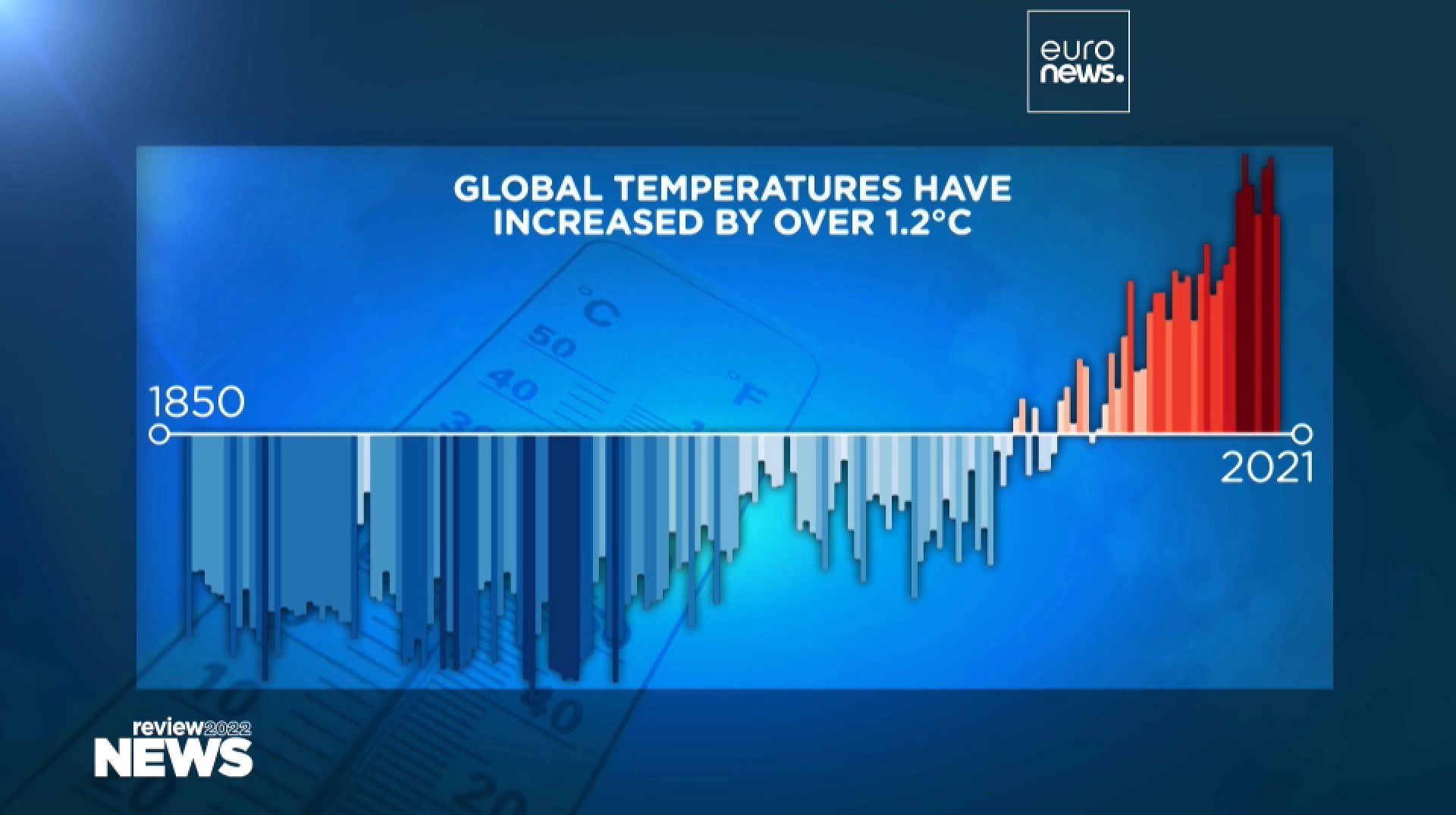 Los refugiados climáticos: el rostro del fracaso de las políticas para el clima | Euronews