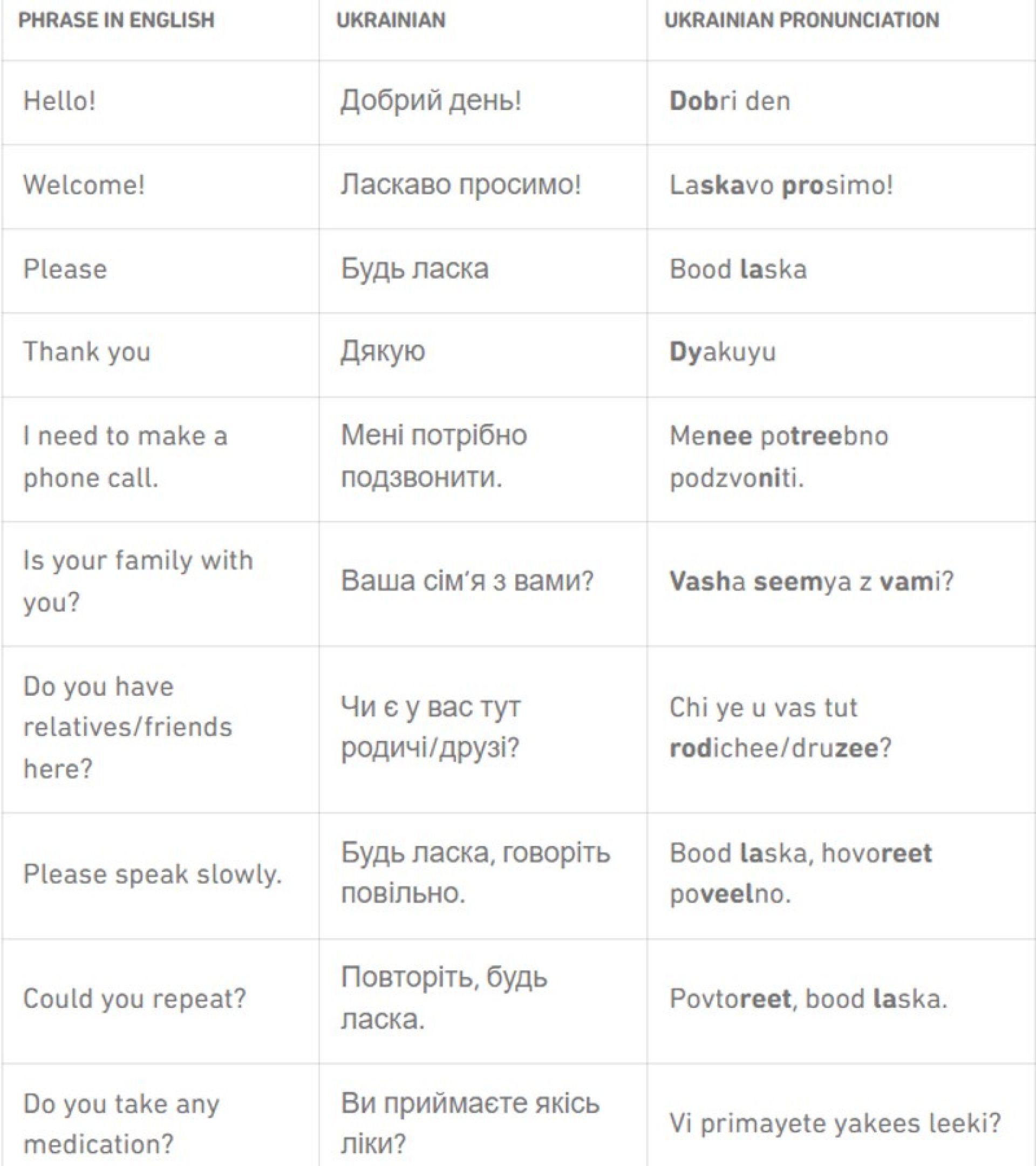 Language learning app Duolingo reveals many learners take up Ukrainian in show of solidarity ...