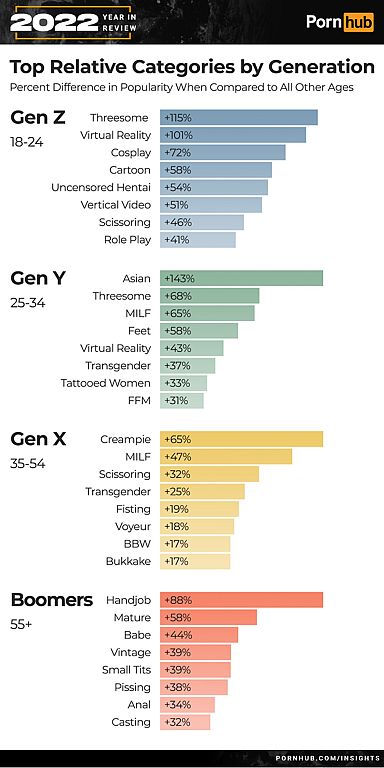 New sex study shows which European countries watch the most porn online | Euronews