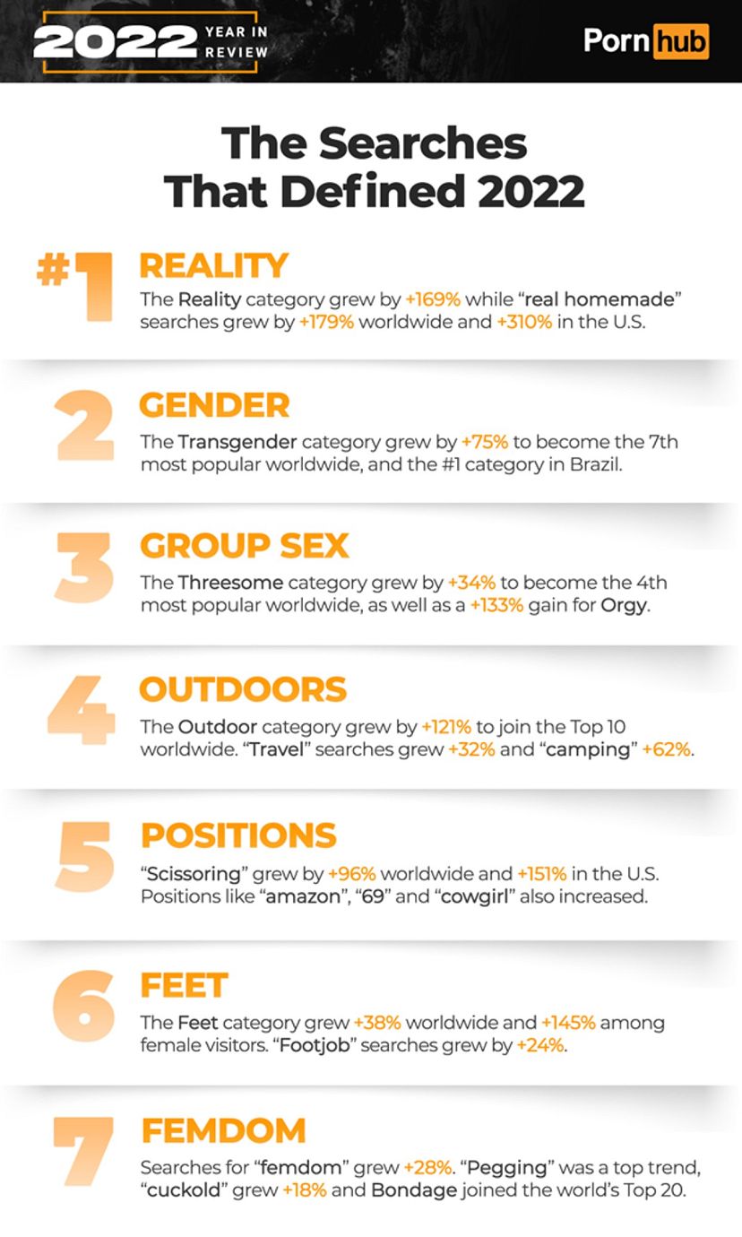 New sex study shows which European countries watch the most porn online | Euronews