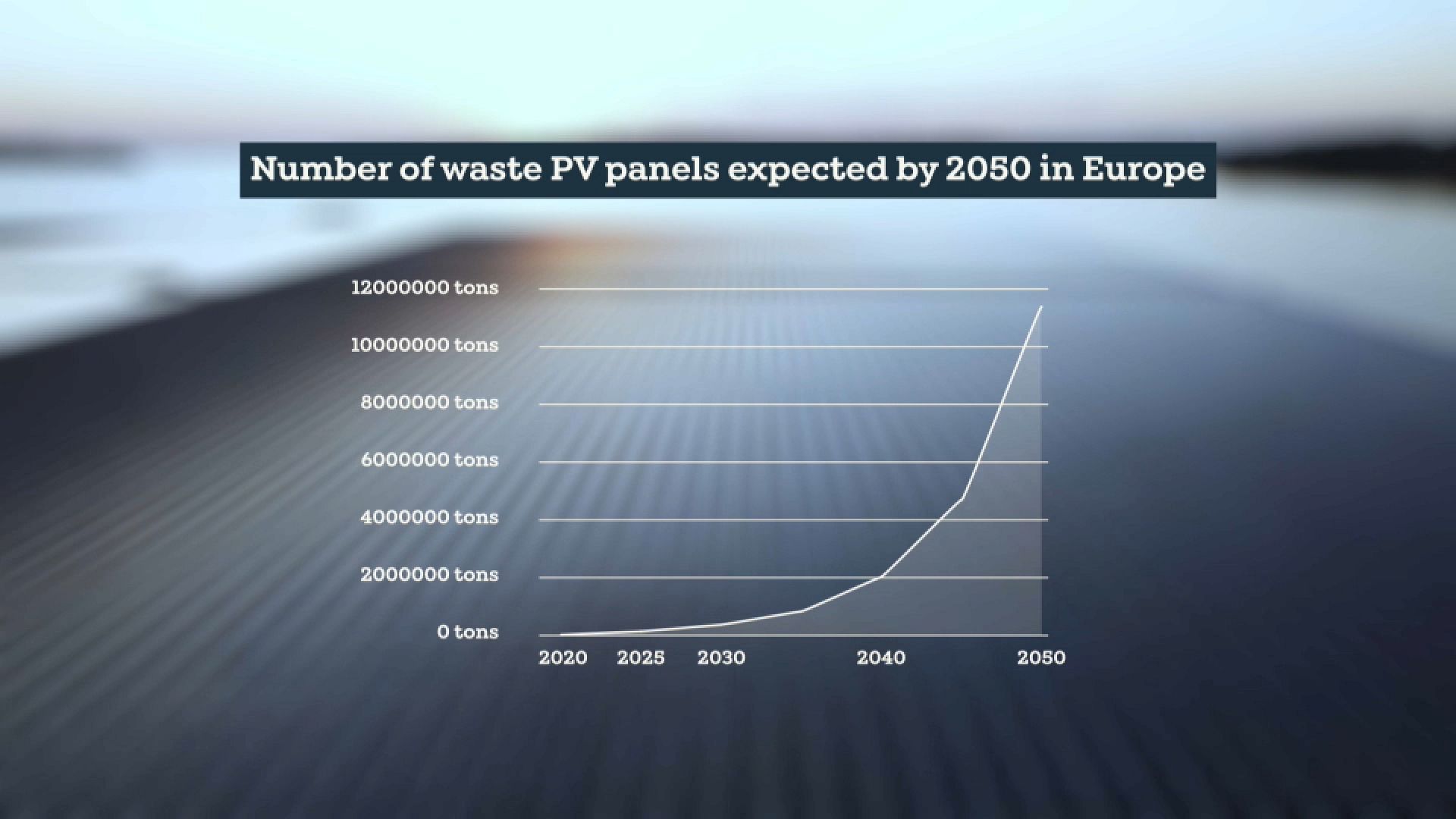 Energy security: How innovation is driving Europe’s race for solar ...