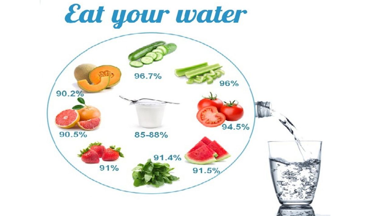 Thinking of fasting? Here's everything you need to know about keeping ...