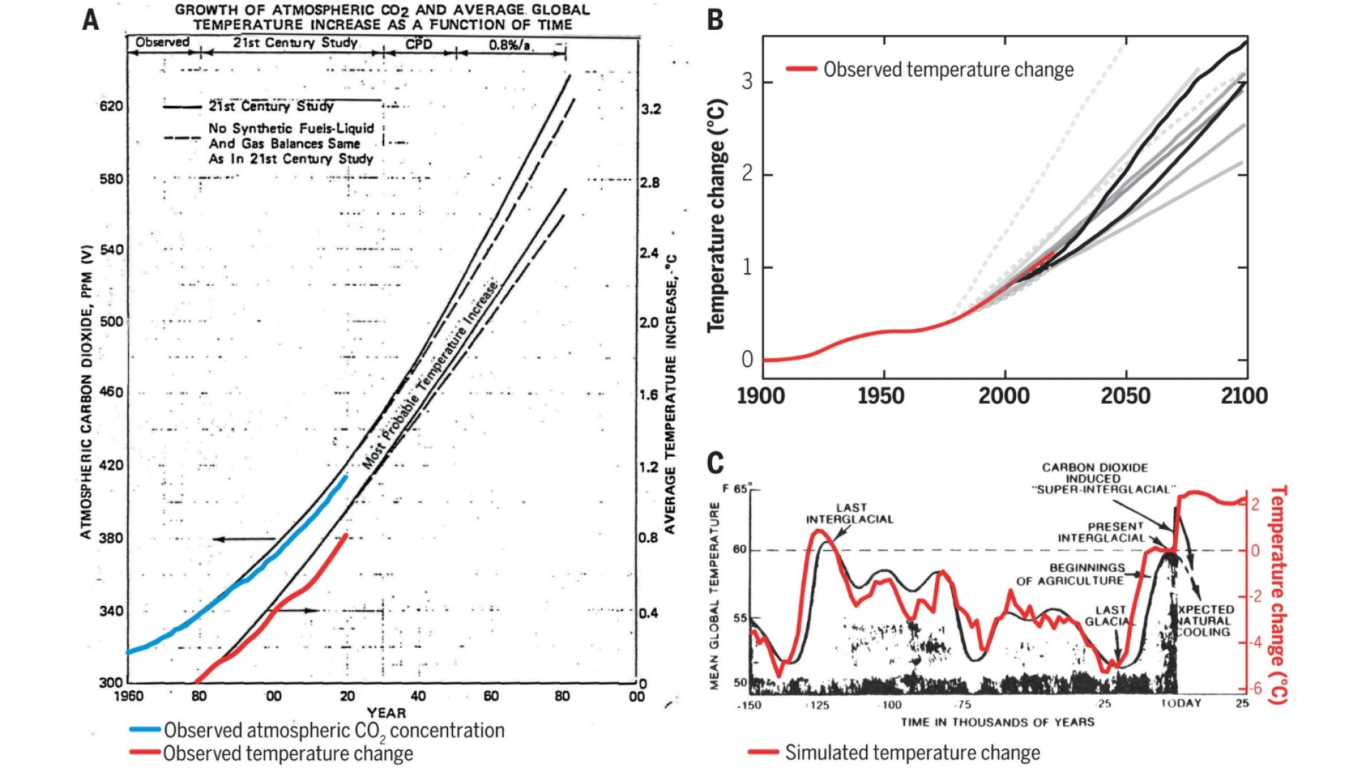 ExxonMobil predicted climate change during 1970s with inhouse high-end ...