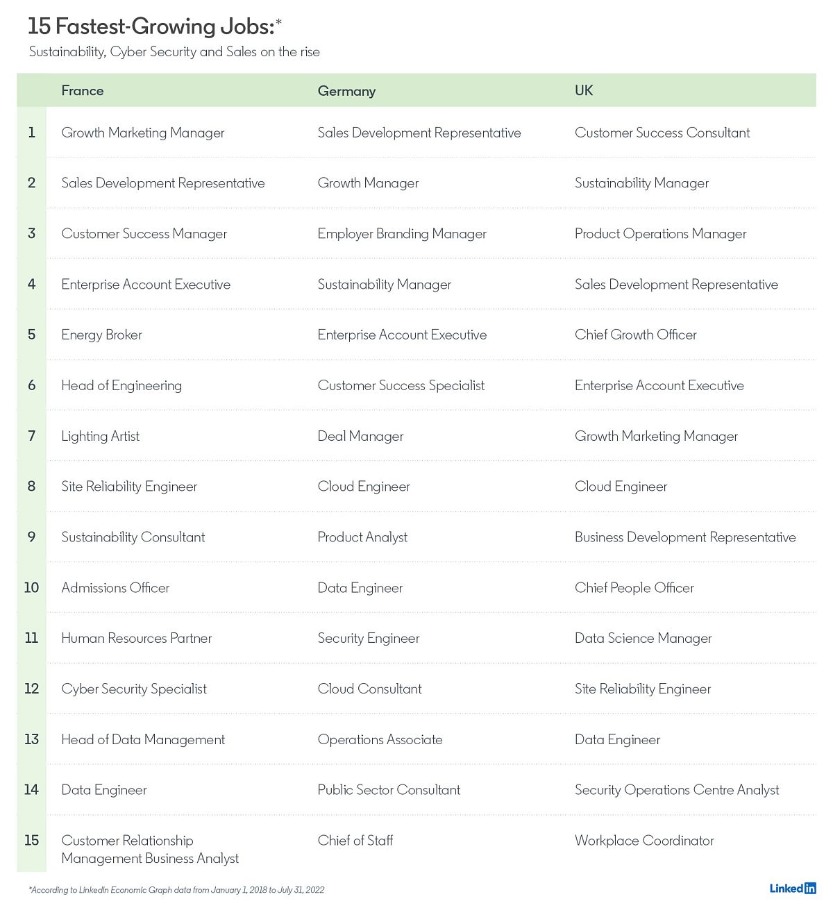 The 15 fastest-growing jobs that companies are still hiring for in ...