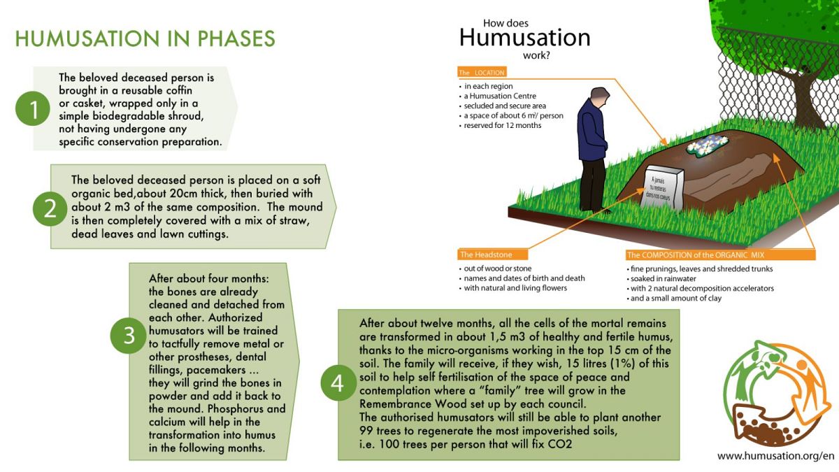 'From death comes life': The human composting campaigners lighting the ...