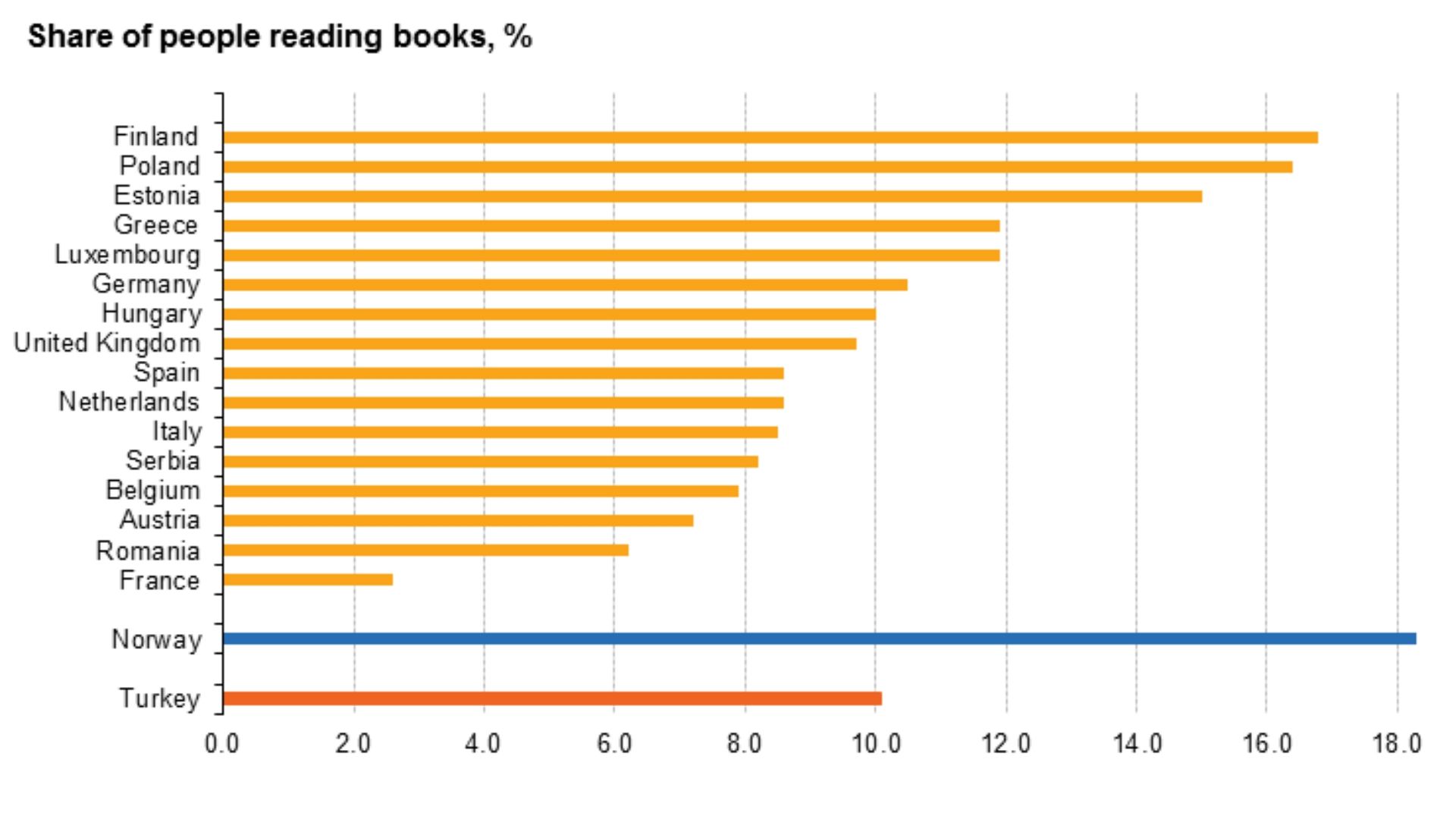 World Book Day: Which European countries are the biggest readers? And ...
