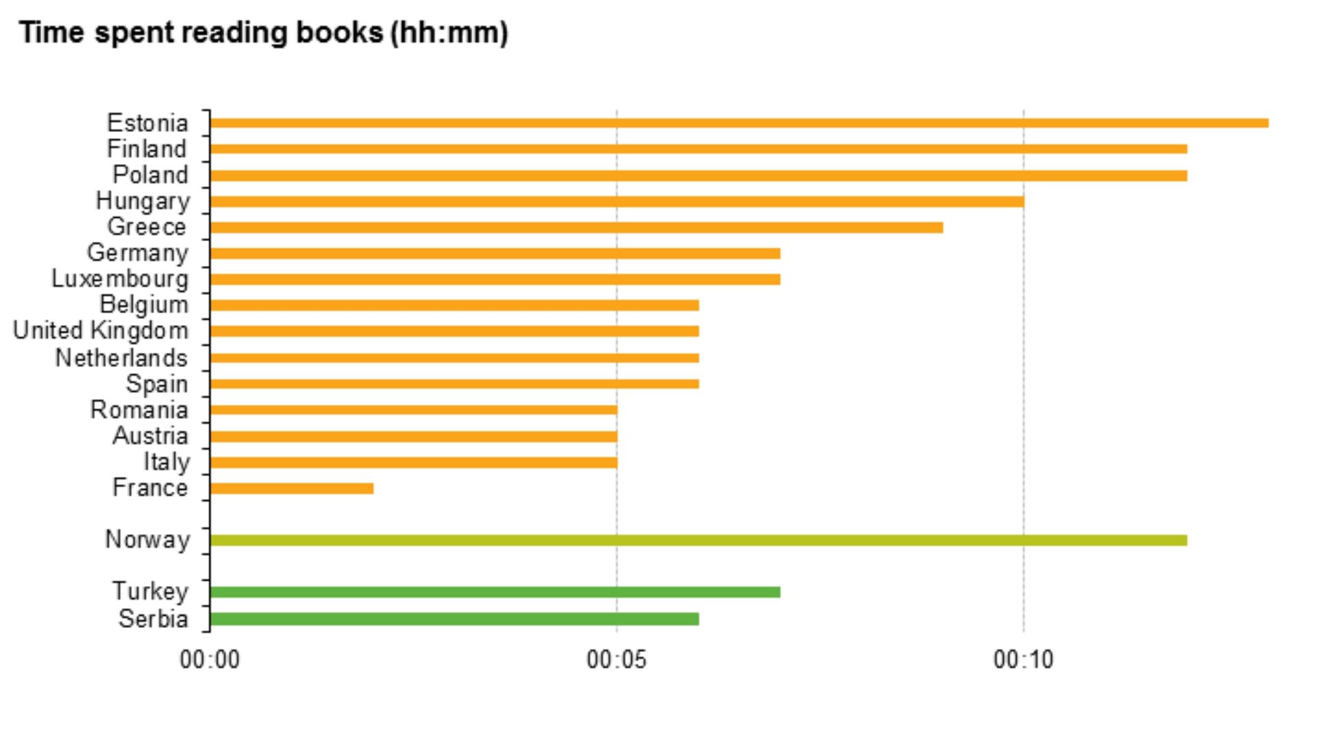 World Book Day: Which European countries are the biggest readers? And ...