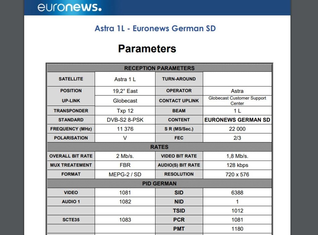 Euronews auf Deutsch auf Astra: Neue Frequenz ist 11376