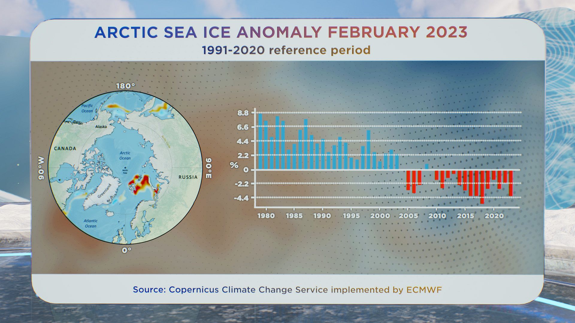 Why is Arctic ice getting younger and thinner? | Euronews