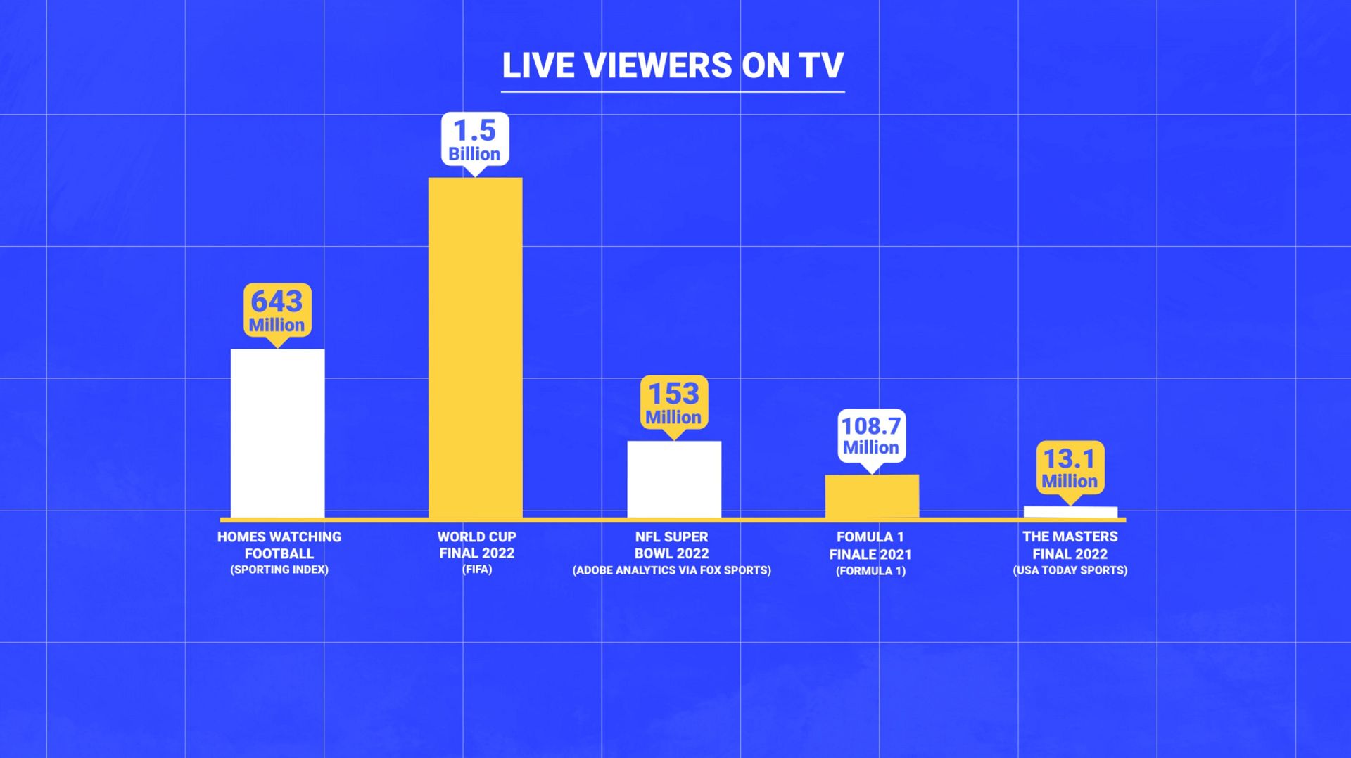 Broadcasting & Football: How is the way we consume the game changing ...