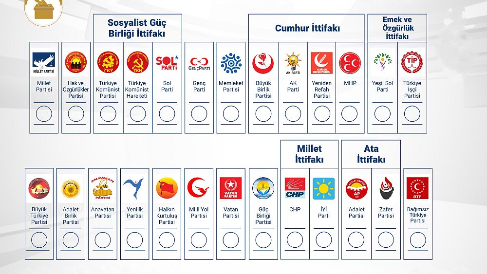 İttifakların milletvekili aday listeleri seçim sonuçlarını nasıl ...