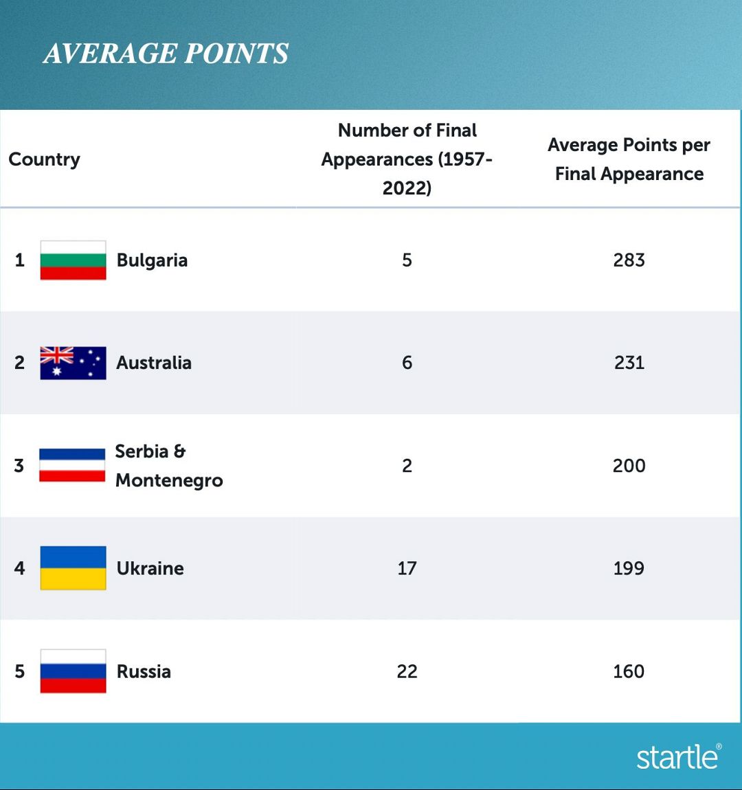 Which countries are loved the most in Europe according to the ...