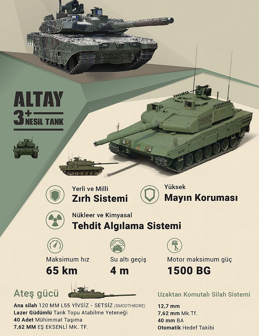 'Altay': Motor ve transmisyonu Güney Kore ile ortak üretilen yerli tank ...