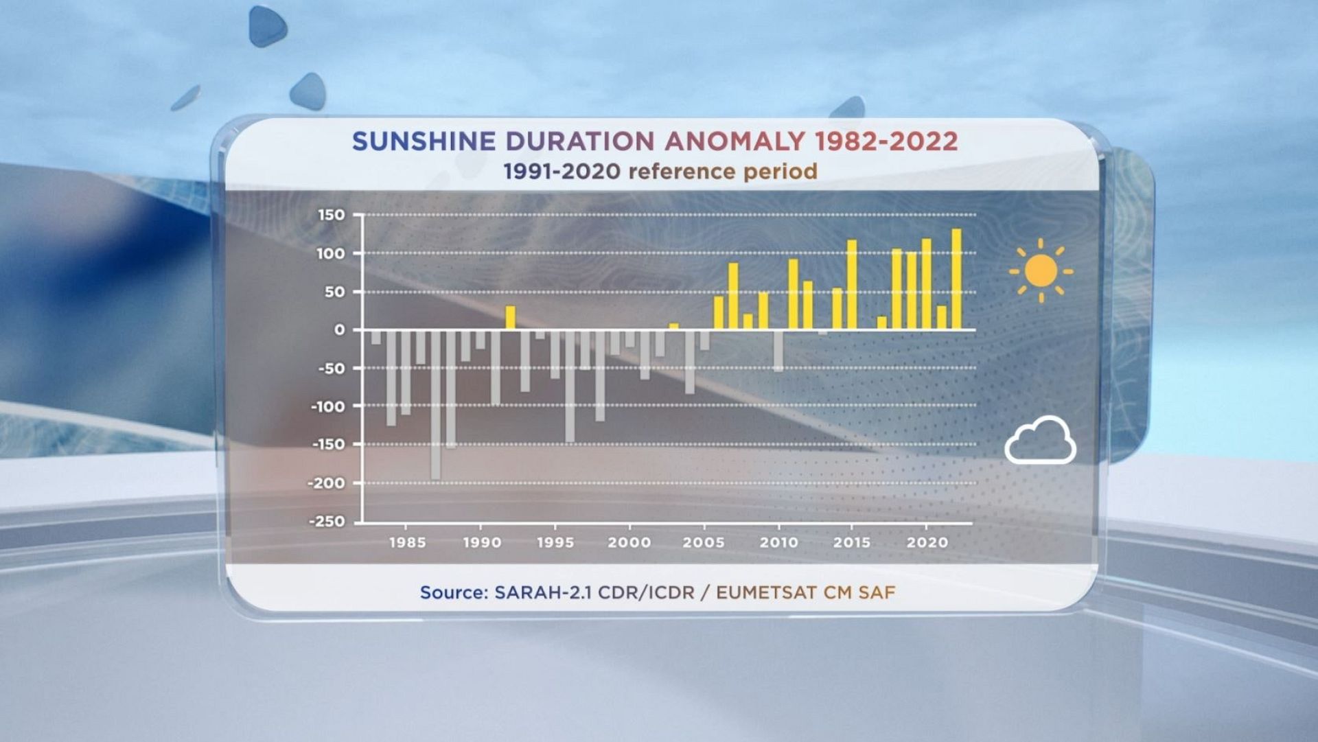 Un climat européen plus chaud, sec et ensoleillé : quels effets ...