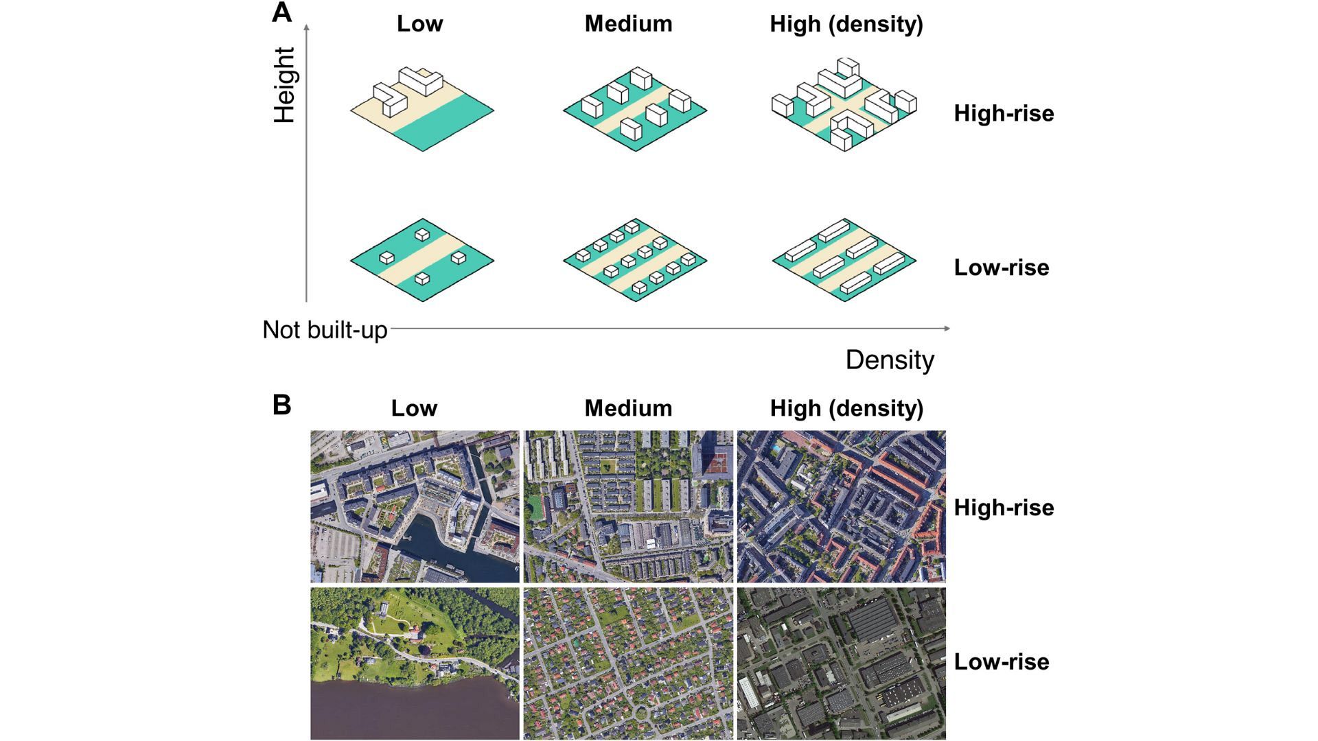 Depression more common in surburban single-family houses than in city ...